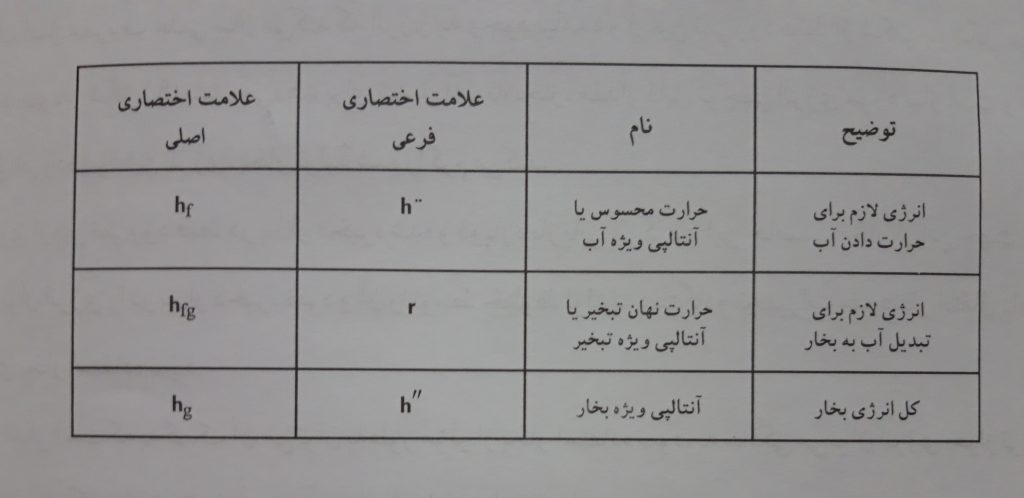 Jadval | مجتمع فنی صدرا - تاسیسات، برق، انرژی، صنعت، مدیریت